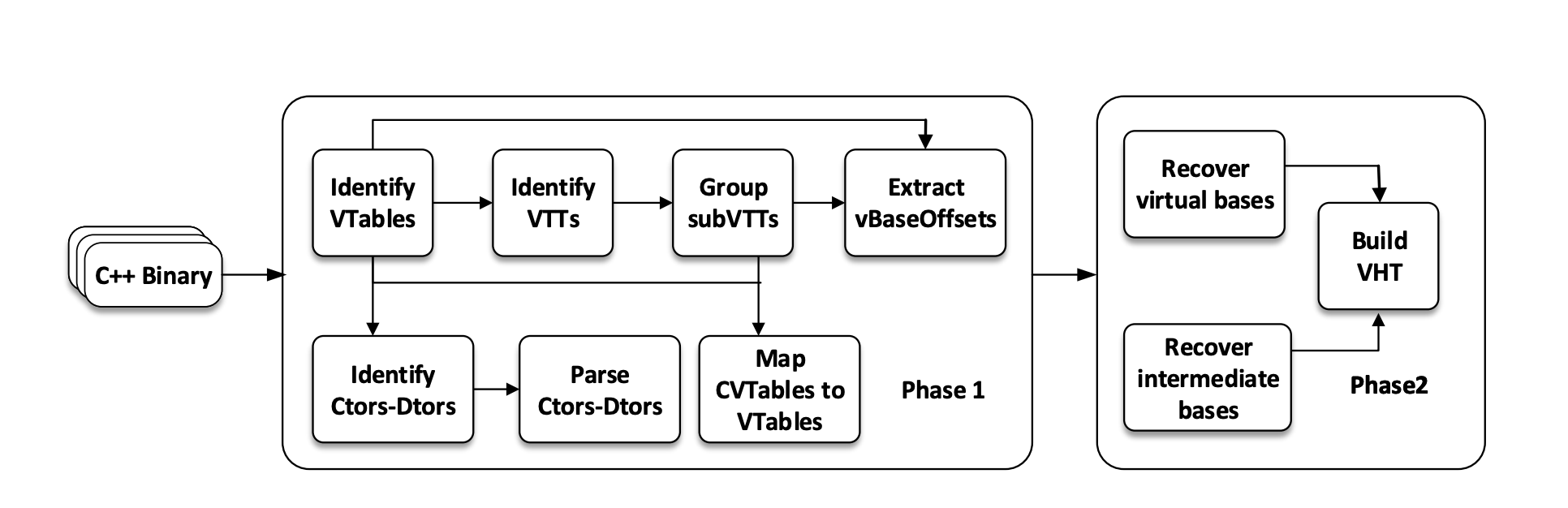 Devil Is Virtual Reversing Virtual Inheritance In C Binaries Topicsec