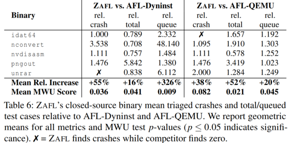 Breaking Through Binaries Compiler Quality Instrumentation For Better Binary Only Fuzzing