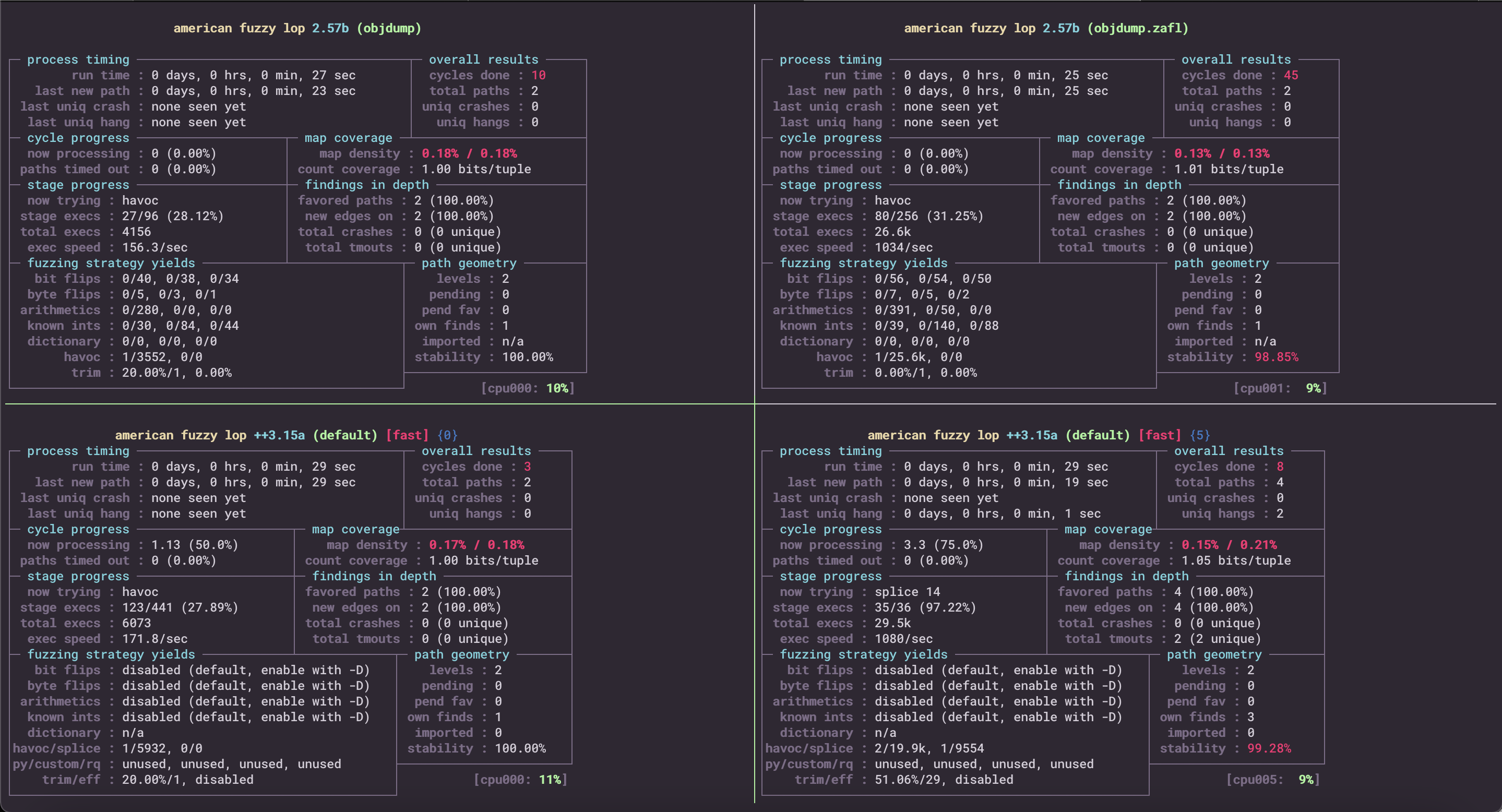 Breaking Through Binaries Compiler Quality Instrumentation For Better