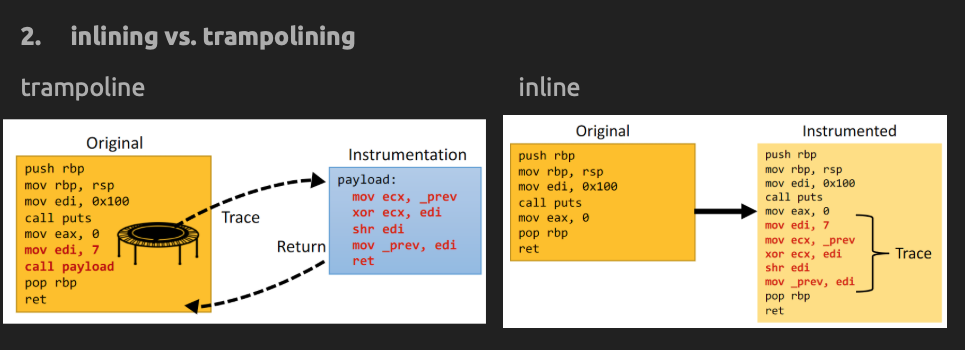 Breaking Through Binaries Compiler Quality Instrumentation For Better Binary Only Fuzzing