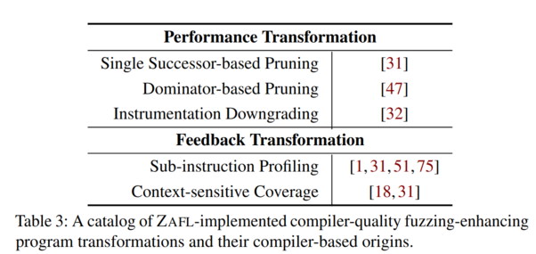 Breaking Through Binaries Compiler Quality Instrumentation For Better Binary Only Fuzzing