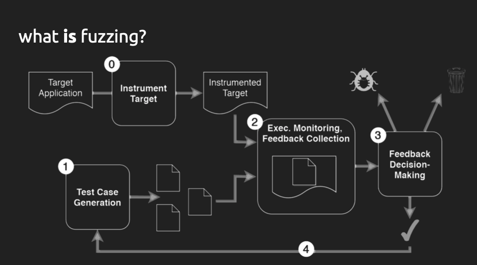 Breaking Through Binaries Compiler Quality Instrumentation For Better Binary Only Fuzzing 