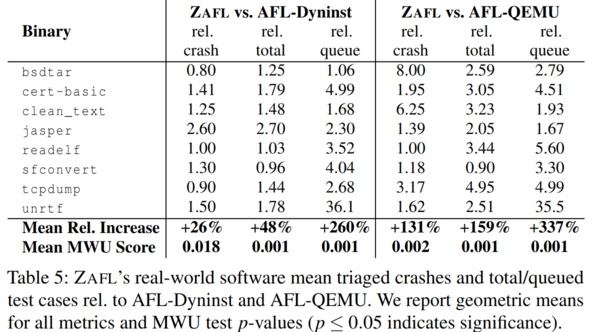 Breaking Through Binaries Compiler Quality Instrumentation For Better Binary Only Fuzzing