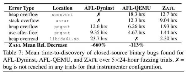 Breaking Through Binaries Compiler Quality Instrumentation For Better Binary Only Fuzzing