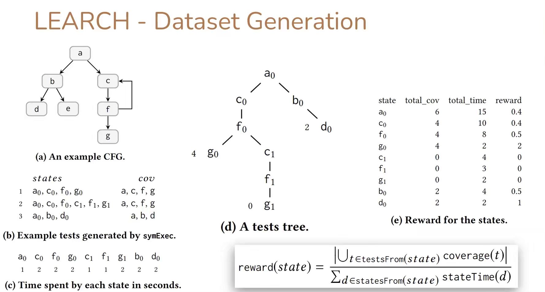 Learning To Explore Paths For Symbolic Execution Topicsec